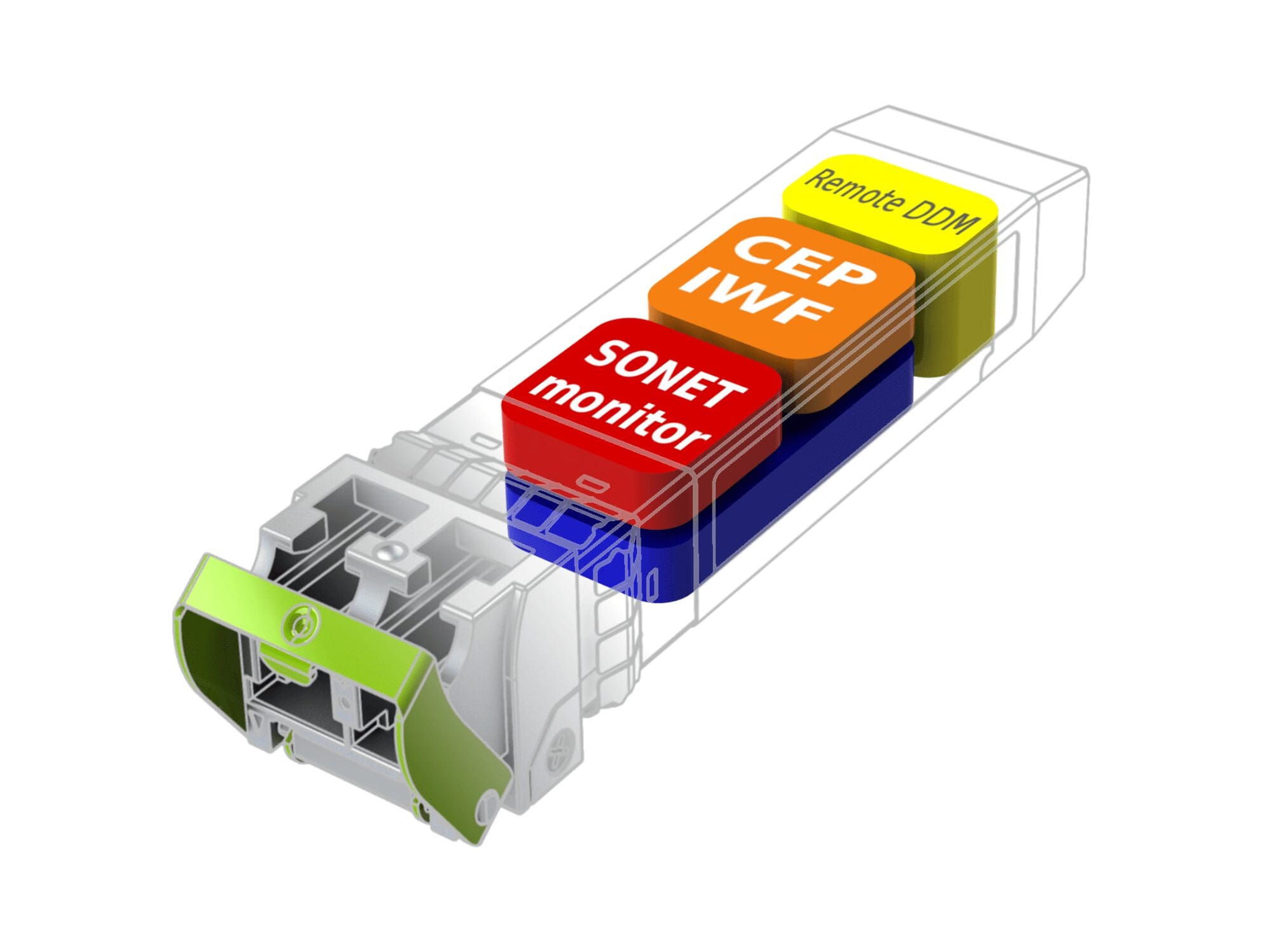 Smart SFP | AimValley